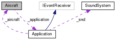 NinjaFlight: Aircraft Class Reference