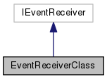 NinjaFlight: EventReceiverClass Class Reference