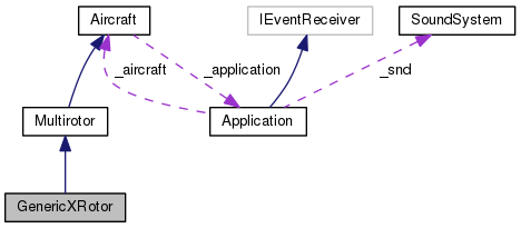 NinjaFlight: GenericXRotor Class Reference