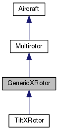 NinjaFlight: GenericXRotor Class Reference