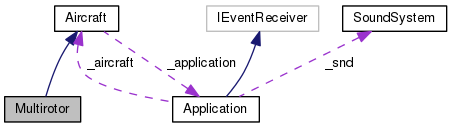 NinjaFlight: Multirotor Class Reference
